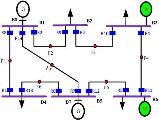 Optimal Relay Coordination with Hybrid Time–Current–Voltage ...