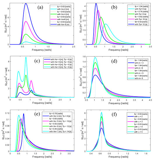 Modelling Ocean Waves and an Investigation of Ocean Wave Spectra for the Wave-to-Wire Model of ...