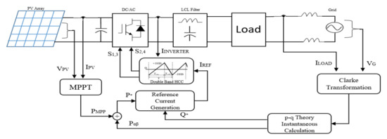 An Improved Control Strategy for Single-Phase Single-Stage Grid-Tied PV System Based on ...