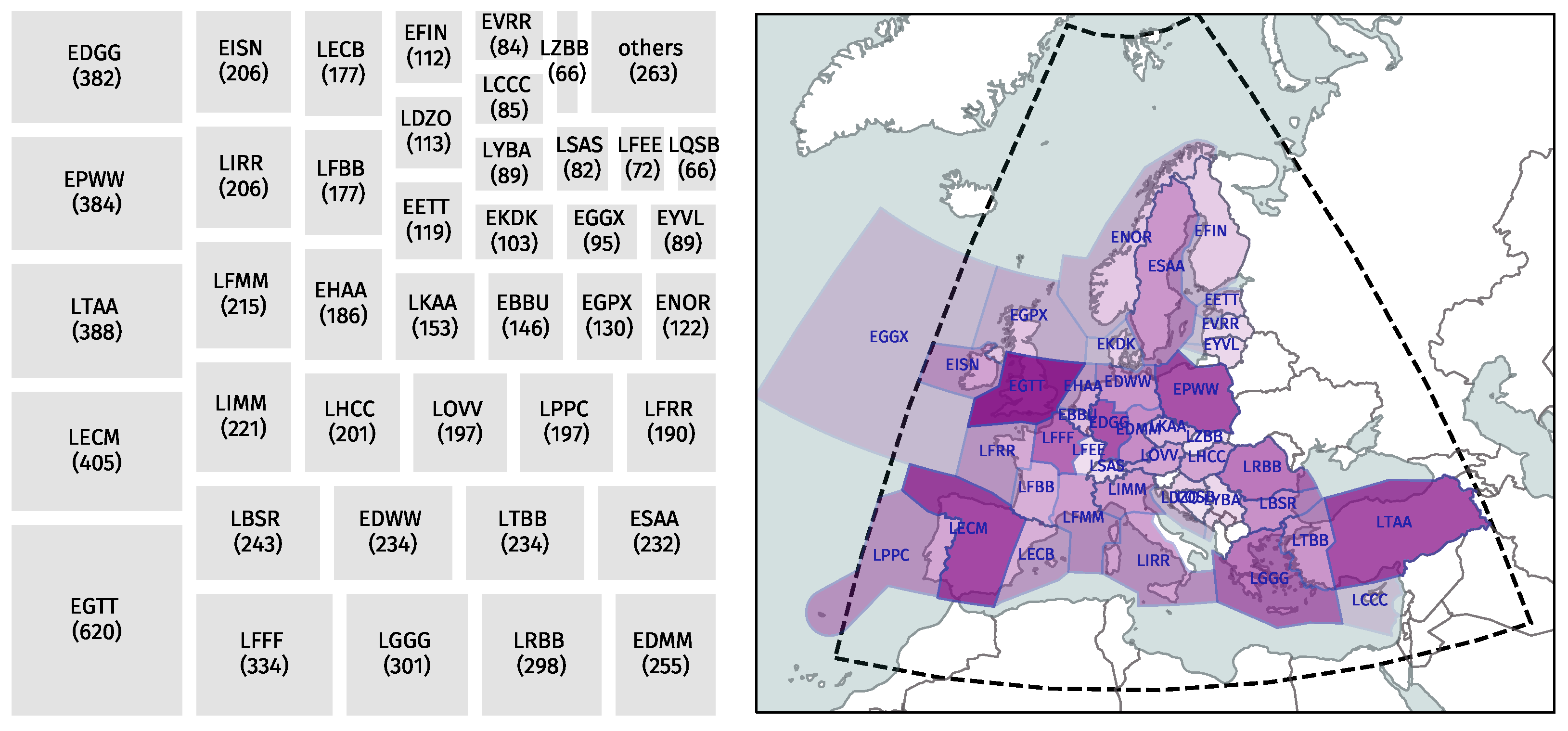 Evaluation of Aviation Emissions and Environmental Costs in Europe ...