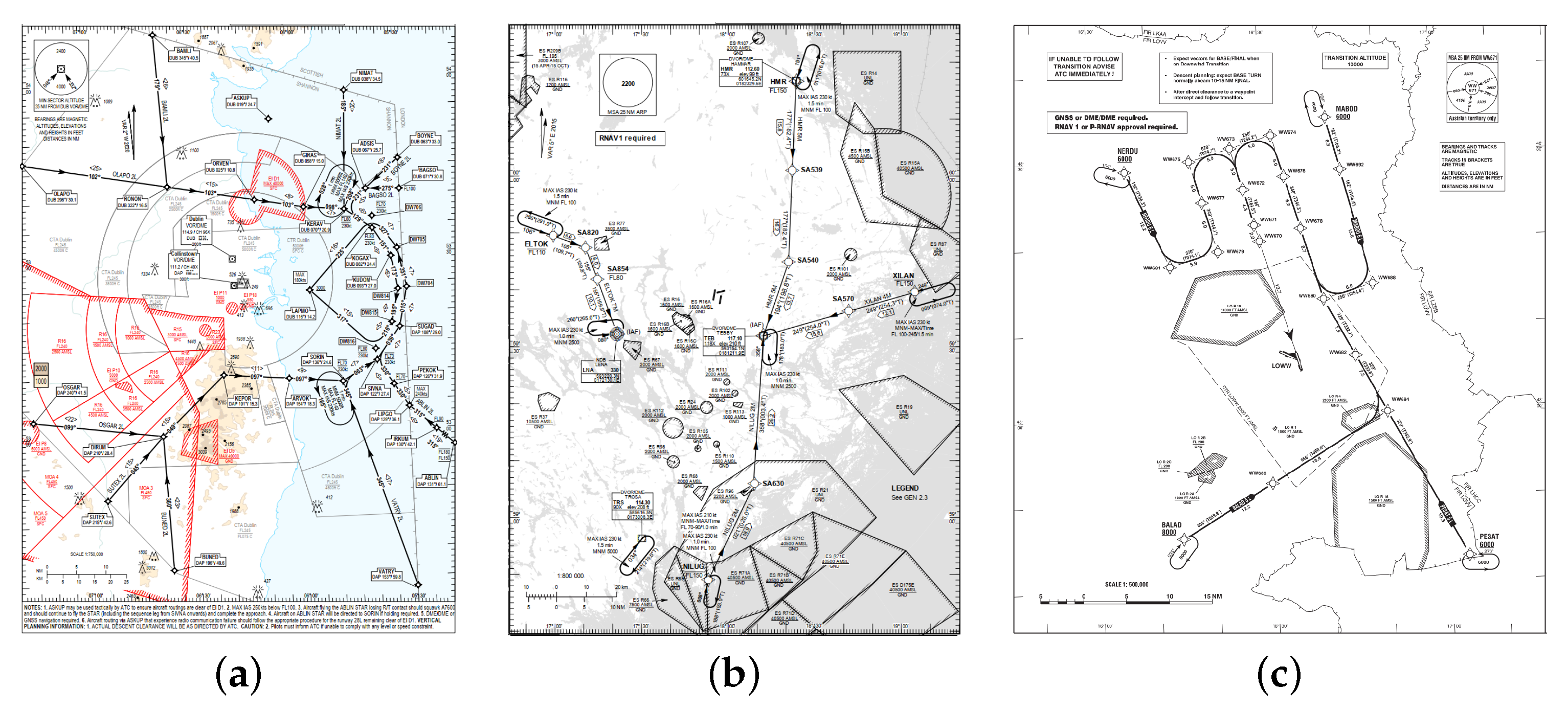 Evaluation of the Sequencing and Merging Procedures at Three European ...