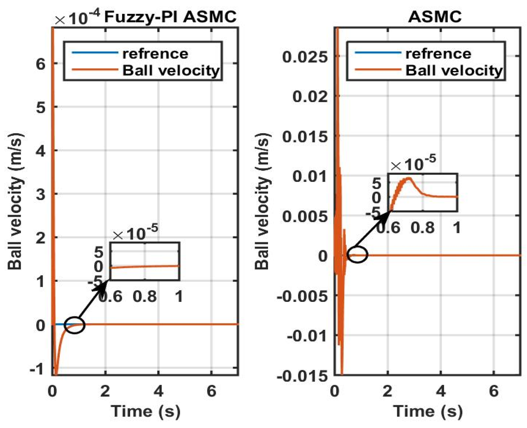 Adaptive Sliding Mode Control Improved by Fuzzy-PI Controller: Applied ...