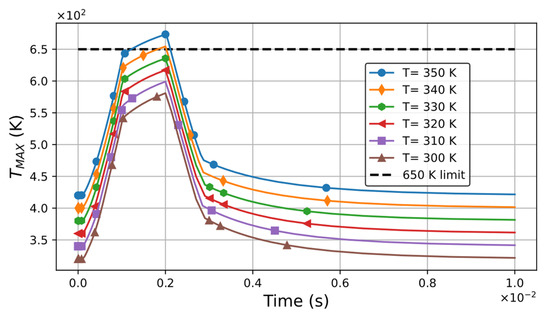 UIS Characterization of LOCOS-Based LDMOS Transistor Fabricated by 1 µm ...
