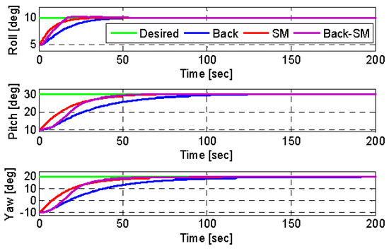Engineering Proceedings | An Open Access Journal from MDPI
