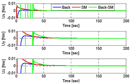 Engineering Proceedings | An Open Access Journal from MDPI