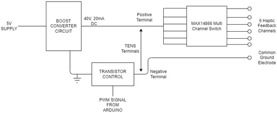 E-Textile Haptic Feedback Gloves for Virtual and Augmented Reality ...