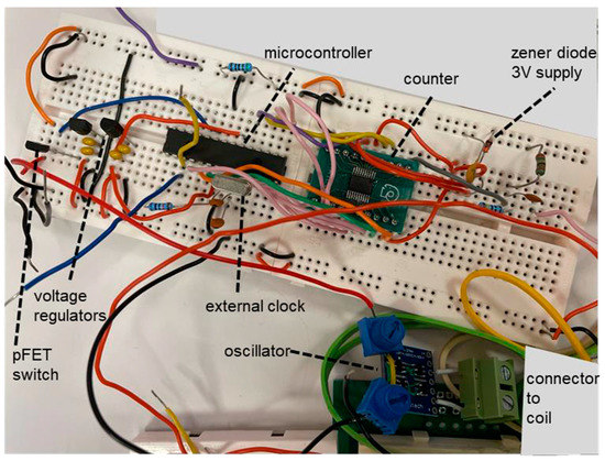 Engineering Proceedings | An Open Access Journal from MDPI