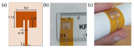 Engineering Proceedings | An Open Access Journal from MDPI