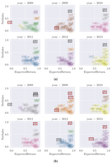 Engineering Proceedings | ITISE 2022 - Browse Articles
