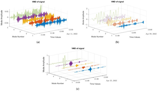 Engineering Proceedings | An Open Access Journal from MDPI