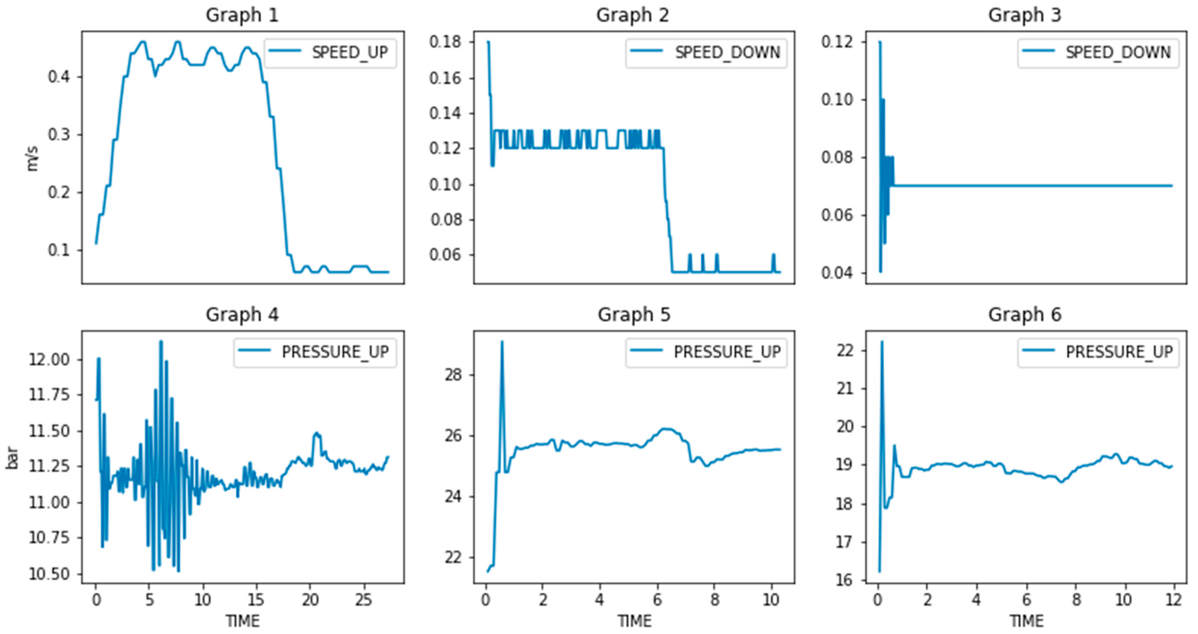 Autoencoders for Anomaly Detection in an Industrial Multivariate Time ...