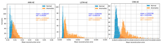 Engineering Proceedings | An Open Access Journal from MDPI