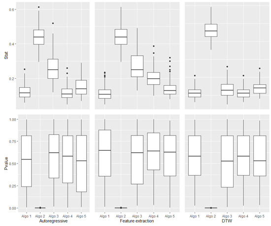 Engineering Proceedings | An Open Access Journal from MDPI