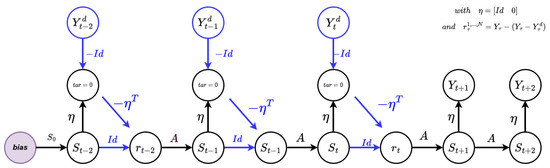 Engineering Proceedings | An Open Access Journal from MDPI