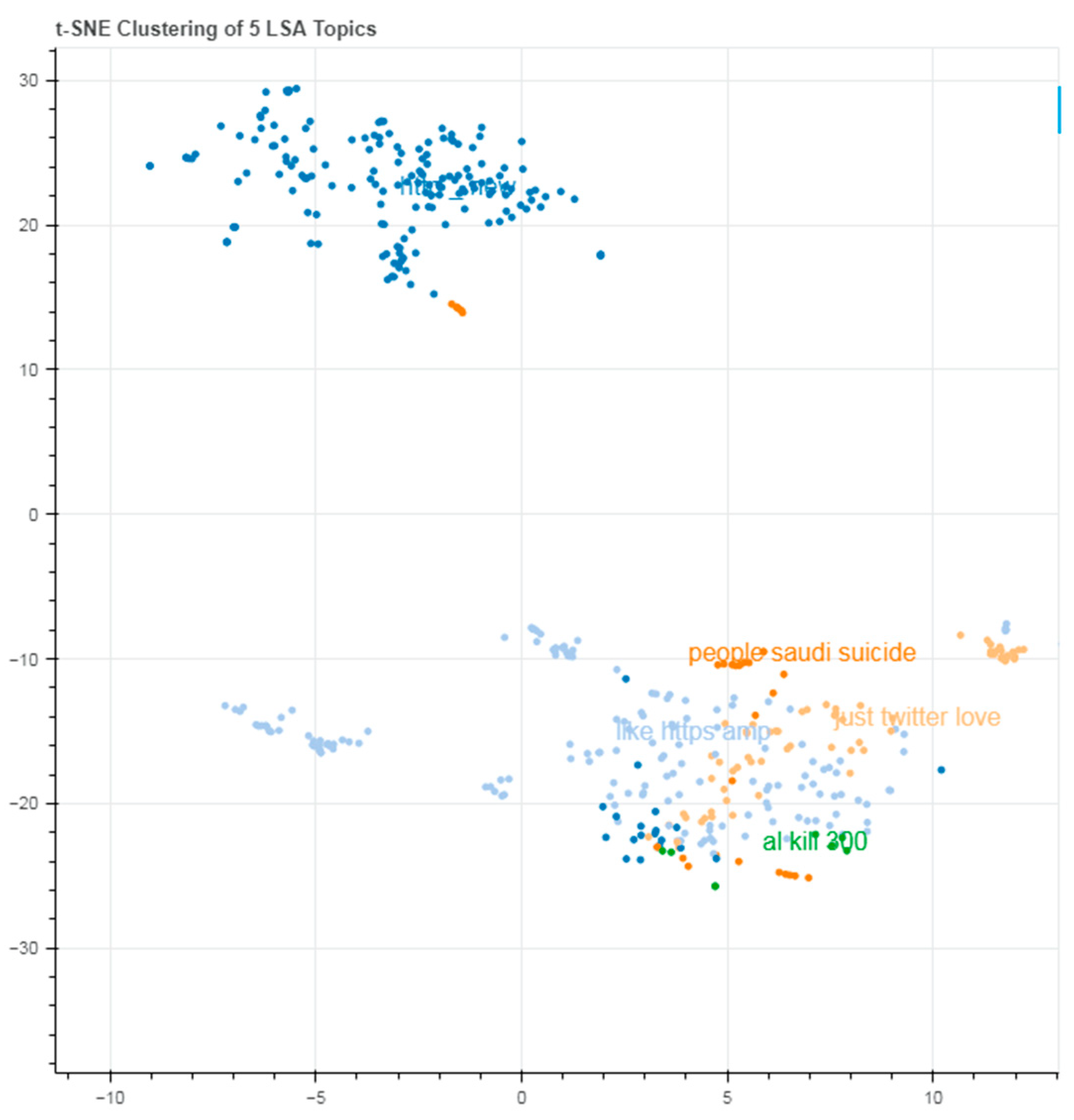 Deepfake Tweets Detection Using Deep Learning Algorithms