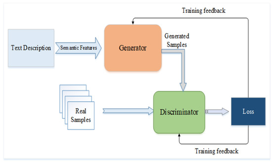 Engineering Proceedings | Free Full-Text | Text-to-Image Generation ... Engineering Proceedings | Free Full-Text | Text-to-Image Generation ...