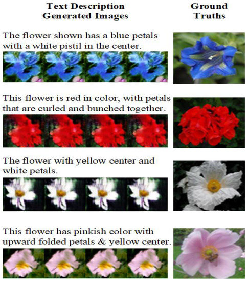 Text-to-Image Generation Using Deep Learning