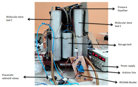 Oxygen Concentrator Design: Zeolite Based Pressure Swing Adsorption