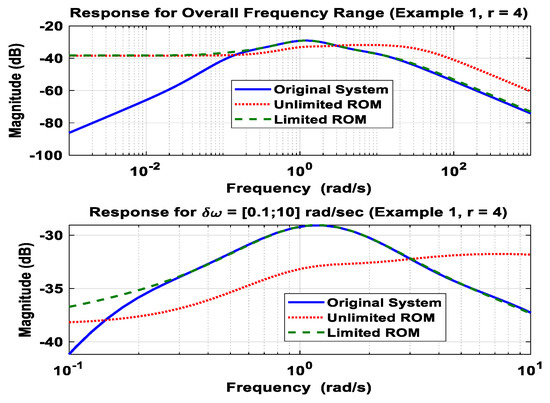 Engineering Proceedings | An Open Access Journal from MDPI