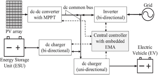 Engineering Proceedings | An Open Access Journal from MDPI