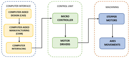 Engineering Proceedings | An Open Access Journal from MDPI