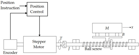 Engineering Proceedings | An Open Access Journal from MDPI