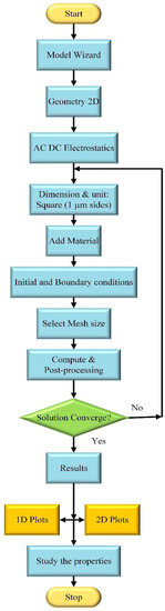 Engineering Proceedings | An Open Access Journal from MDPI