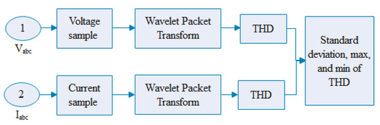Engineering Proceedings | An Open Access Journal from MDPI