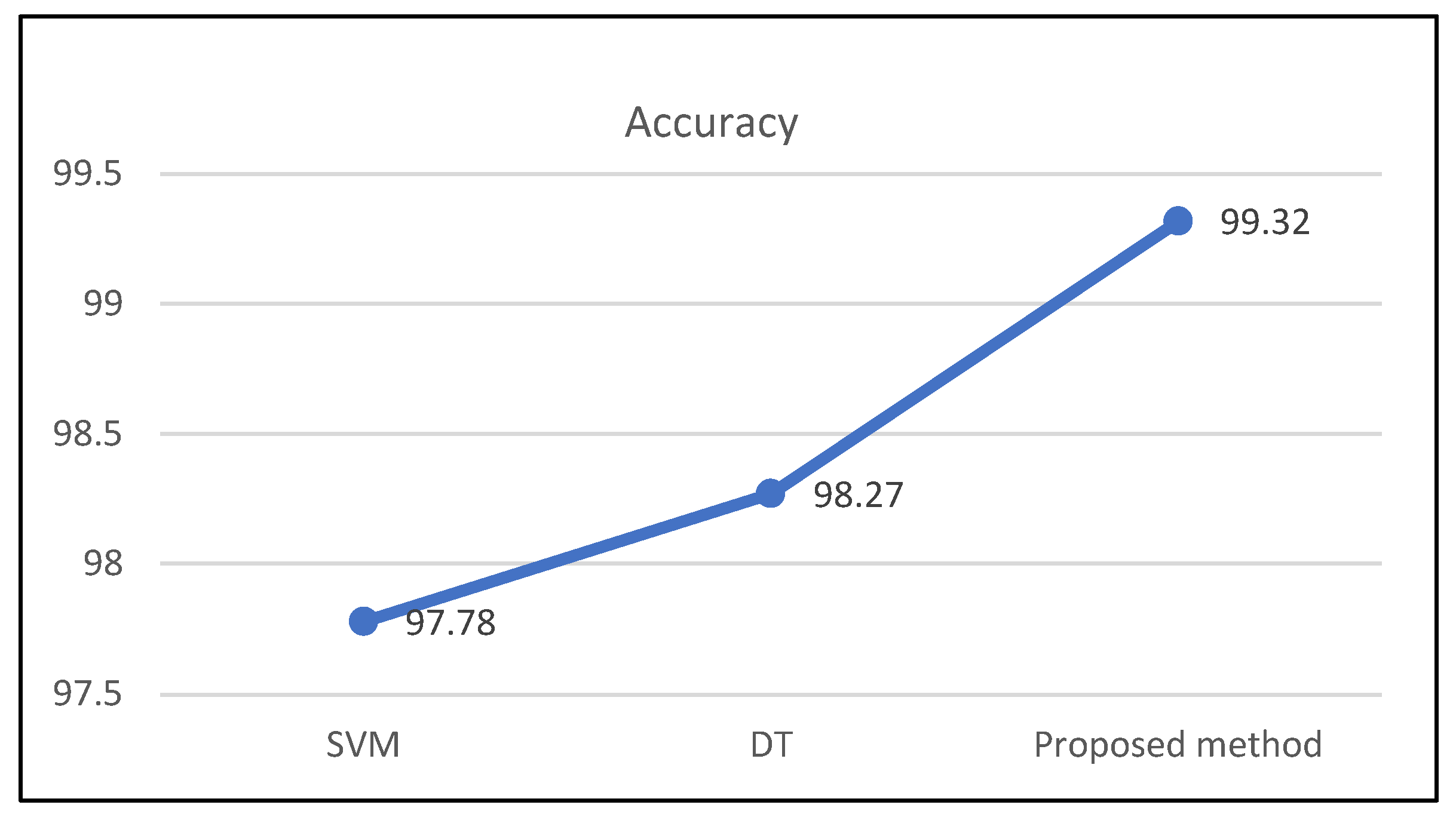 A Protection Technique For Microgrid Using Wavelet Packet Transform And Data Mining Classifier