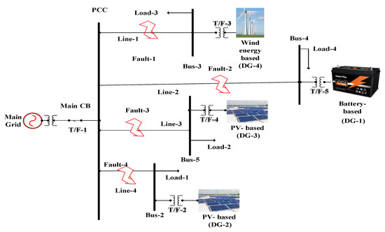 Engineering Proceedings | An Open Access Journal from MDPI