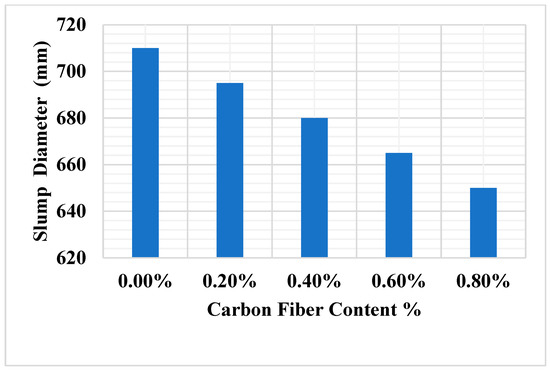 Engineering Proceedings | An Open Access Journal from MDPI