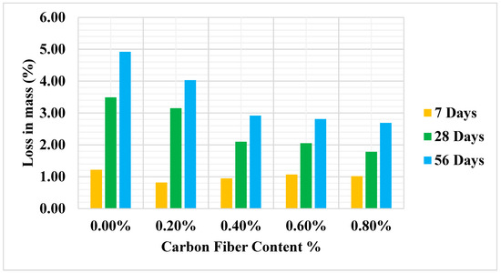 Engineering Proceedings | An Open Access Journal from MDPI