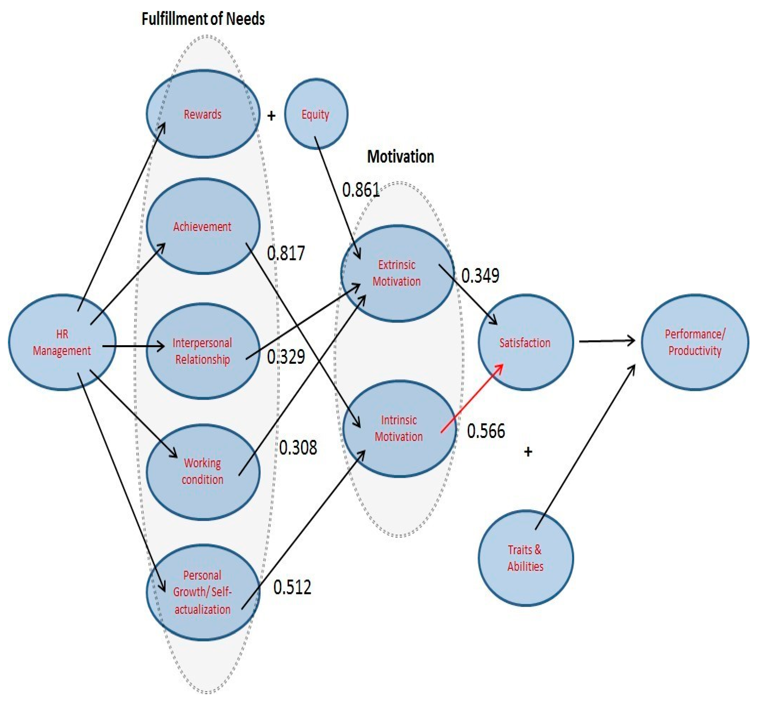 An Analysis of Employee Motivation in the Construction Industry: The ...