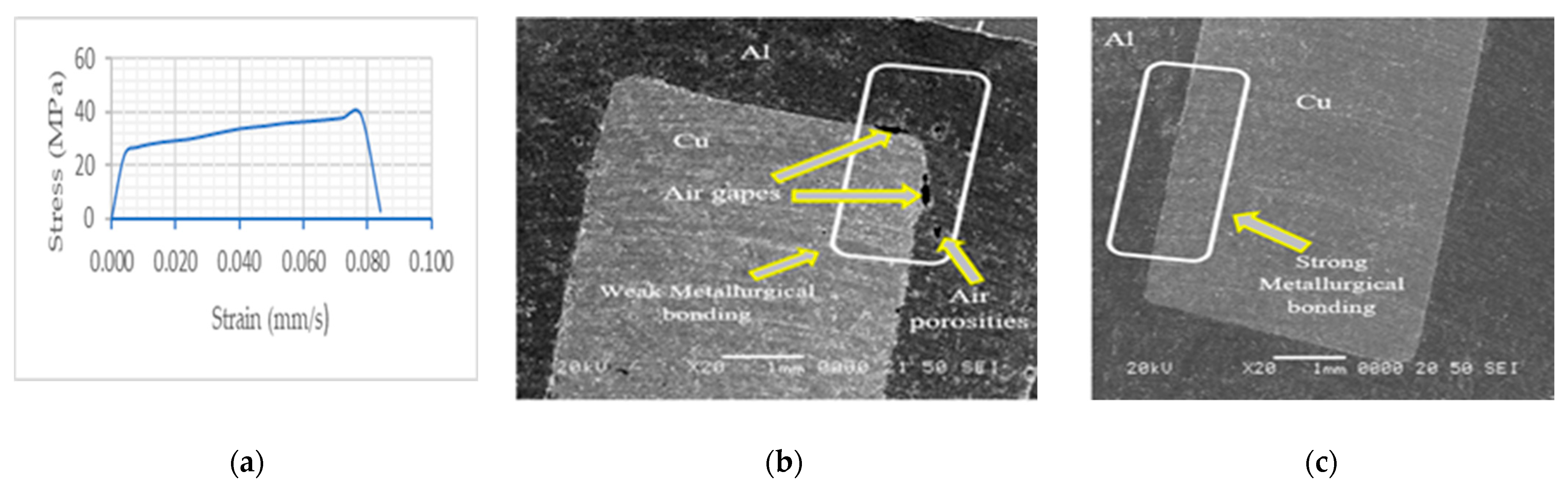 Evaluating the Effect of Process Parameters on the Mechanical ...