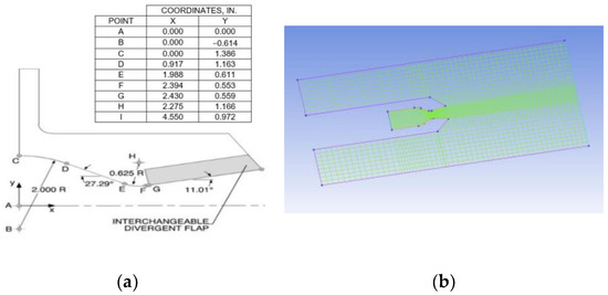 Computational Investigation of the Flow Structure through an Over ...