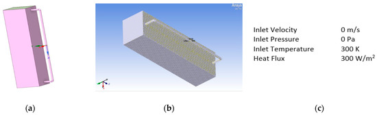 Design of an Indoor Setup for Experimental Investigation of ...