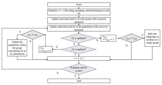 A Joint Optimization of Maintenance and Scheduling for Unrelated Parallel Machine Problem Based ...