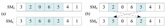 A Joint Optimization of Maintenance and Scheduling for Unrelated Parallel Machine Problem Based ...
