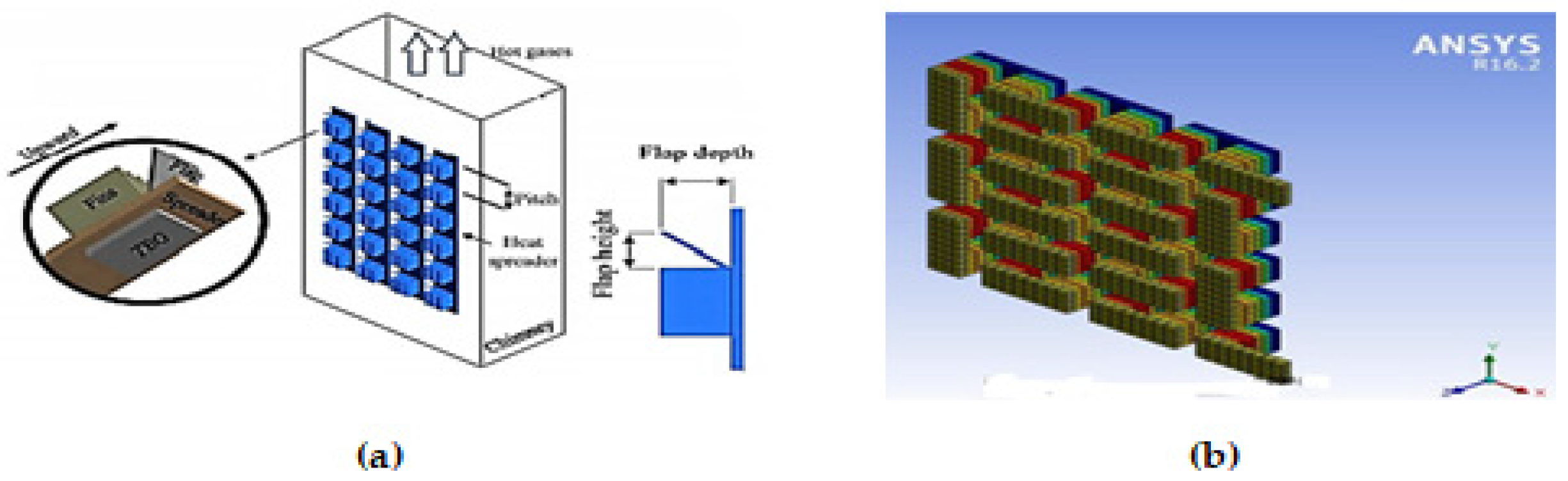 Design and Simulation of Thermoelectric Generator to Enhance the ...