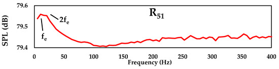 Engineering Proceedings | An Open Access Journal from MDPI