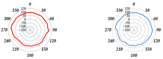 Engineering Proceedings | An Open Access Journal from MDPI