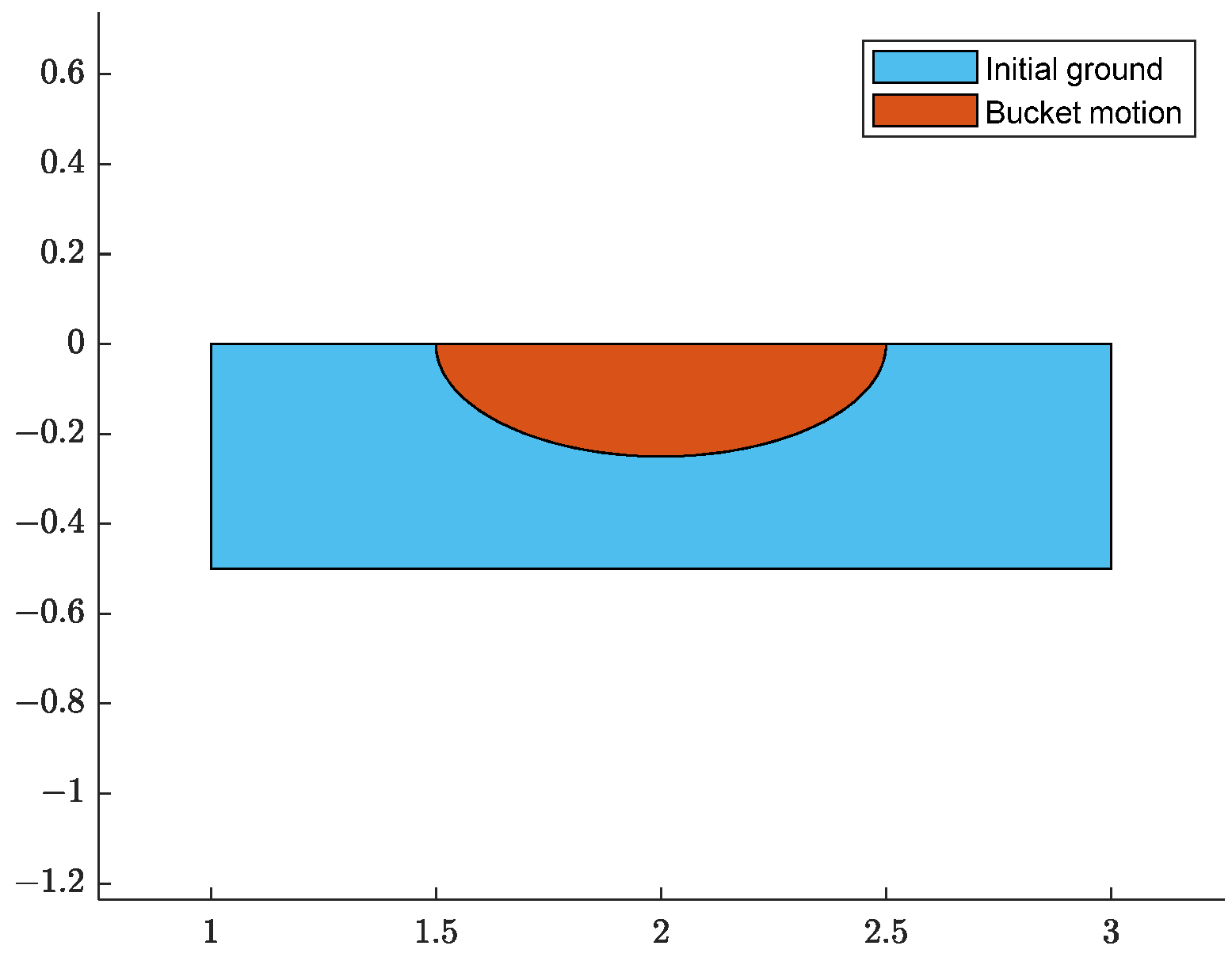 A Real-Time Estimation Method of Soil-Bucket Interaction of an ...