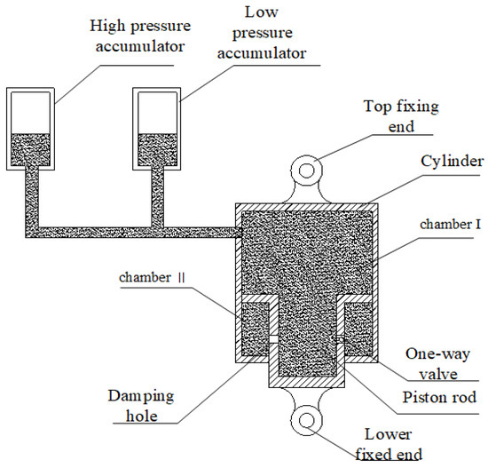 Analysis and Simulation of Loading Impact Damping Characteristics for ...