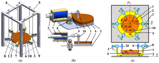 Studying the Dynamics of a Vibratory Finishing Machine Providing the Single-Sided Lapping and ...