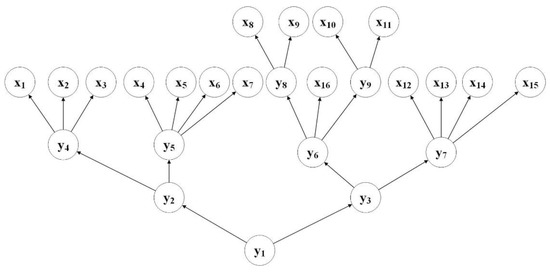Reliability Analysis of Hydraulic System of a Tunnel-Erecting Machine ...