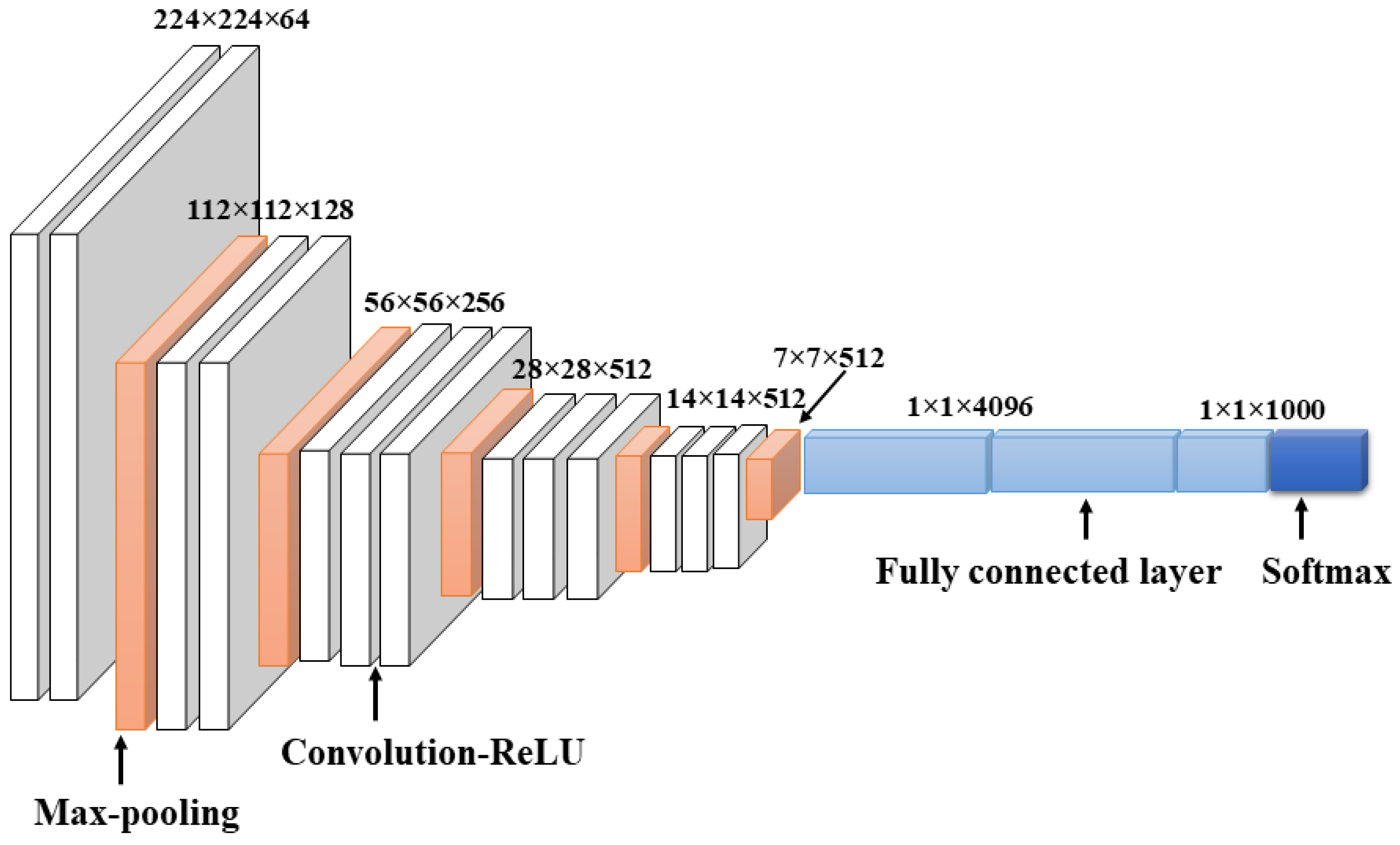 New Transfer Learning Approach Based on a CNN for Fault Diagnosis