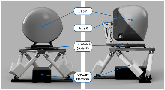 Design of a Novel 8-DOF Hexapod Based Motion Platform