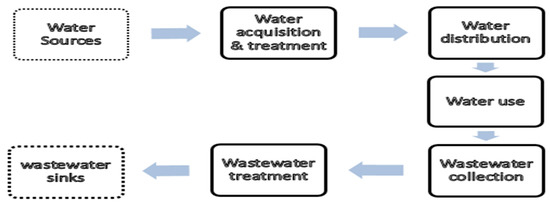 Engineering Proceedings | An Open Access Journal from MDPI