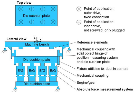 Augmented Reality Support for Commissioning and Monitoring of ...