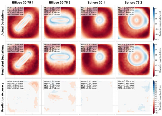 Mastering the Complexity of Incremental Forming: Geometry-Based ...